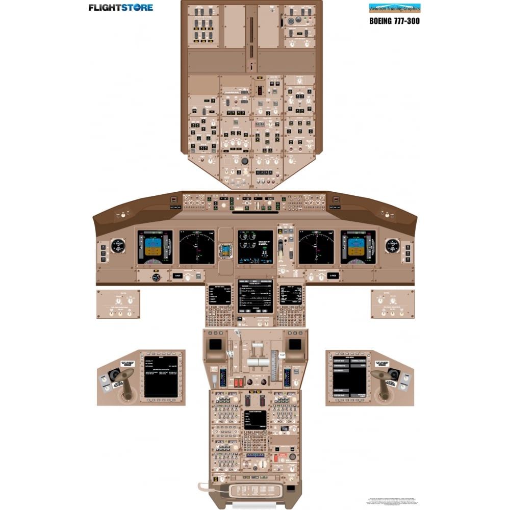 Boeing 777-300 Airliner Cockpit Poster