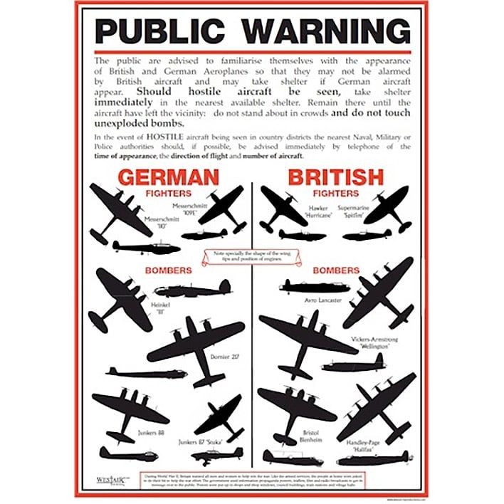 World War 2 Aircraft Identification Poster - A3